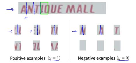 machine learning photo ocr machine learning deep learning and
