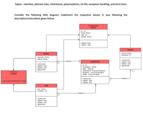 solved topics interface abstract class inheritance
