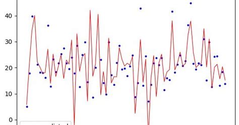 datatechnotes regression example with xgbregressor in python images
