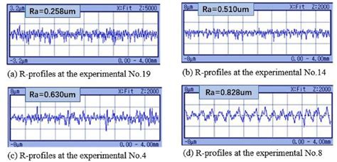 Roughness Profiles At Various Machining Conditions Download