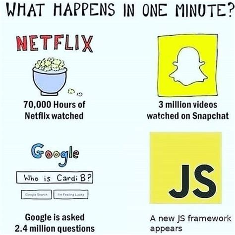 1 home quora programmer humor programing jokes programming humor