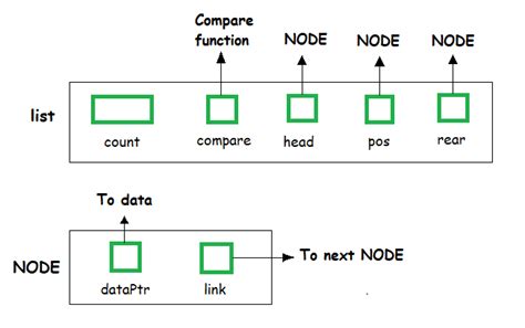 What Is Data Structure And Their Applications Designveloper