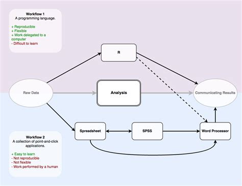 introduction to data analysis using r jeps bulletin