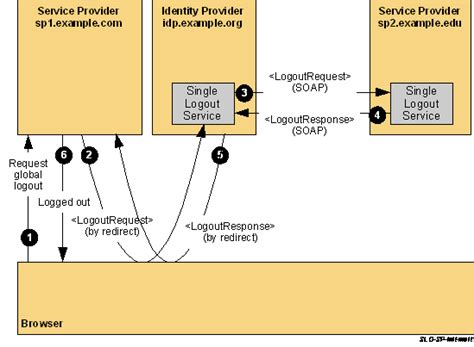 on line 10 the response
