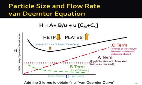 Linear Flow Rate Equation Tessshebaylo