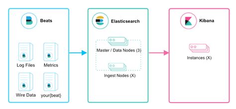 how to build an elastic search cluster for production cncf