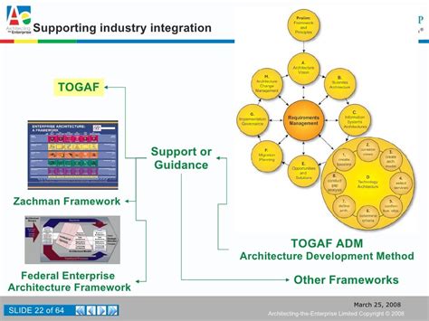understanding and applying the open group architecture framework tog…