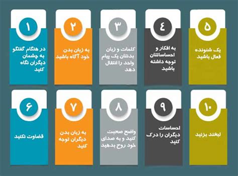 روش های داشتن مهارت های ارتباطی و اهمیت آن در زندگی