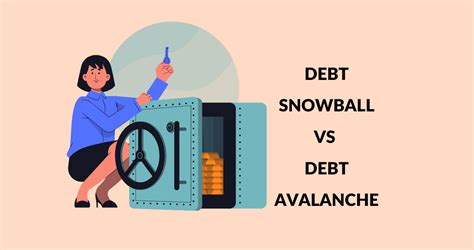 Debt Snowball Vs Debt Avalanche What Is Their Difference Estradinglife