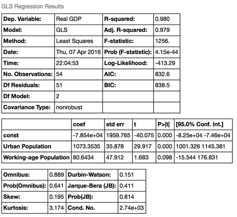 time series analysis vs linear regression for gdp data