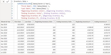 unpivot data for income statement dax calculations enterprise dna forum