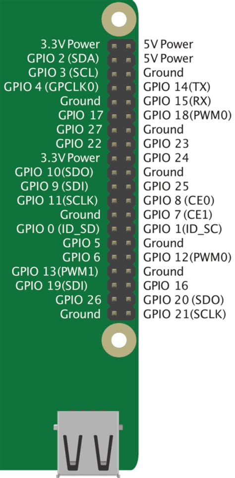 lab arduino and p5 js using a raspberry pi