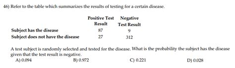 Answered 46 Refer To The Table Which Summarizes… Bartleby