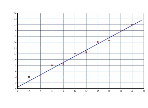 linear regression in machine learning machine learning