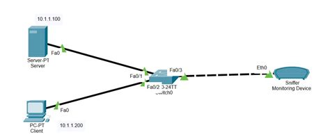 network engineer stuff span port mirroring configuration on cisco