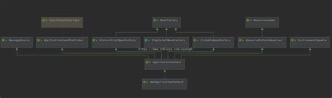 lago notes 02spring ioc and aop source