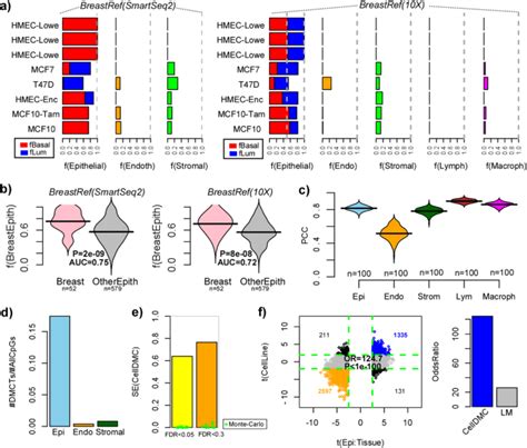 Episcore Cell Type Deconvolution Of Bulk Tissue Dna Methylomes From