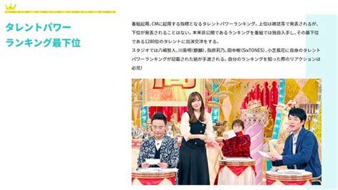 『タレントパワーランキング』が『最高の最下位！』にデータを提供！！ Cnet Japan