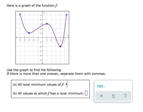 solved here is a graph of the function f use the graph to
