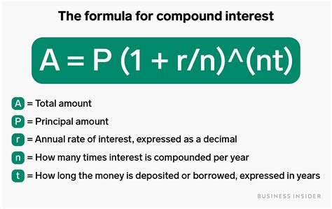 understanding the way compound interest works is key to building wealth