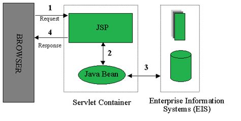 introduction to java server pages jsp tutorial