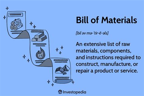 bill of materials bom meaning purpose and types
