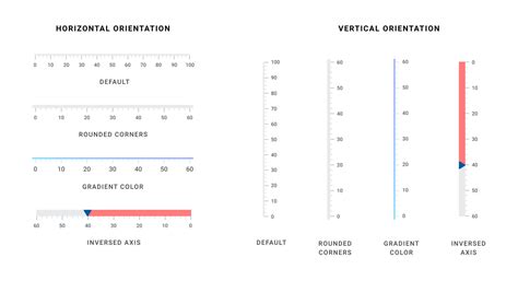 syncfusion flutter gauges dart api docs