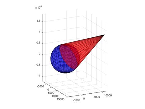 matlab satellite on orbit create the tangent cone from point to