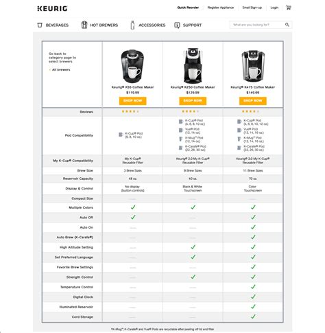 comparison tables for products services and features