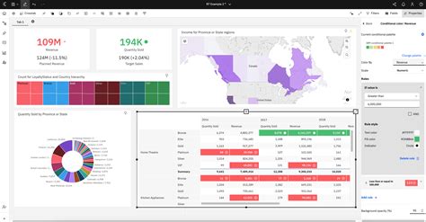 Ibm Bi And Analytics Cognos Analytics Ibm Watson And Ibm Spss