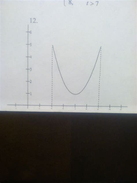 laplace transform of unit step function in matlab