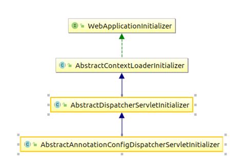 springmvc dispatcherservlet的创建流程｜ptlm blog