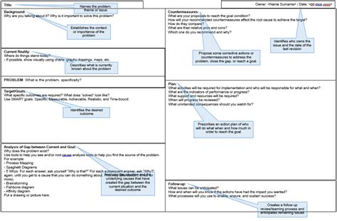 tag archives a3 continuous improvement blog