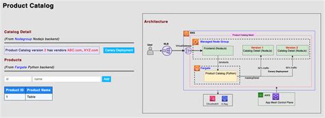 service mesh using aws app mesh amazon eks workshop