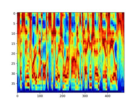 python not able to recreate plot as numpy array stack