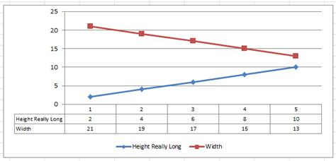 vba chart data table sizing issue stack overflow