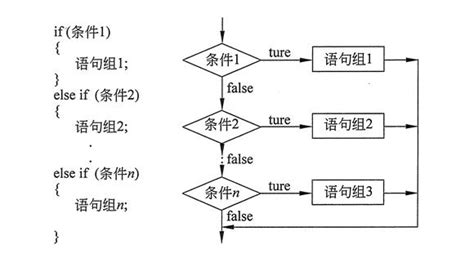 java流程控制04 if选择结构 zctou s blog