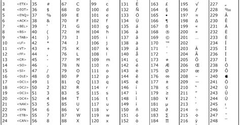 sassy ascii printable characters derrick website