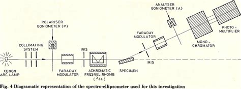 Diagramatic Representation Of The Spectro Ellipsometer Used For This