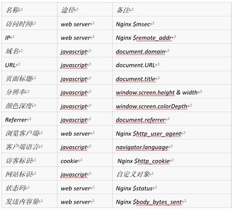 数据采集之js自定义采集 infoq 写作平台