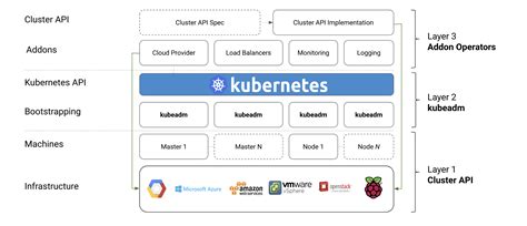 automated high availability in kubeadm v1 15 batteries included but