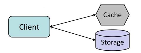 system design primer learn how to design large scale systems prep for