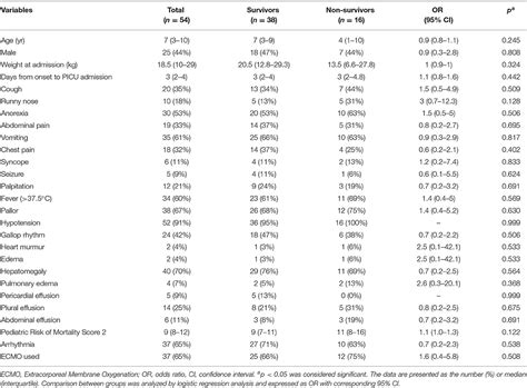 Frontiers Pediatric Acute Myocarditis With Short Term Outcomes And