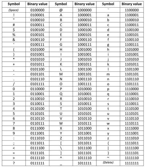 ascii table binary review home decor