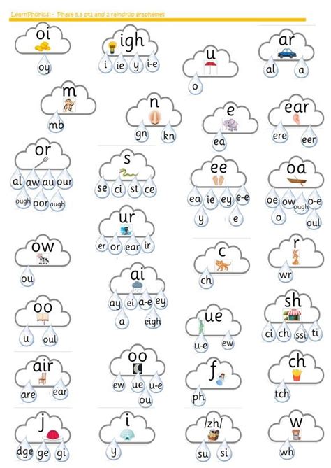 Phase 5 5 Part 1 And 2 Sound Cloud Mat — Learnphonics