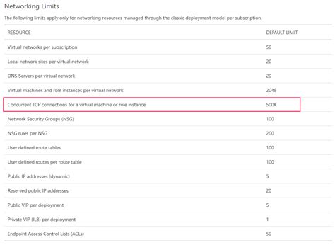 node js nodejs server does not respond under stress test stack overflow