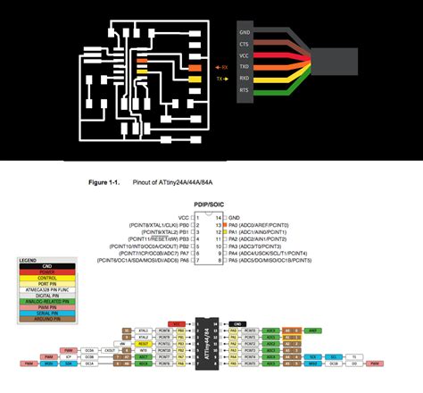embedded programming
