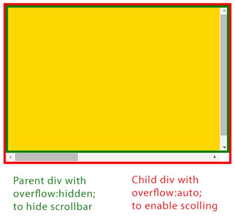 nested div with margin top set causes scrollbar to appear itcodar