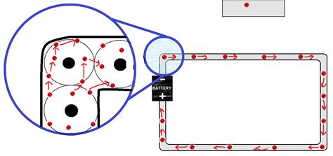 [physics] How Do Electrons Actually Move In A Circuit Math Solves