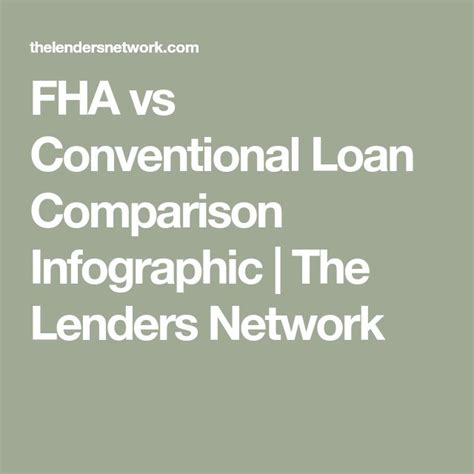 Fha Vs Conventional Loan Comparison Infographic The Lenders Network